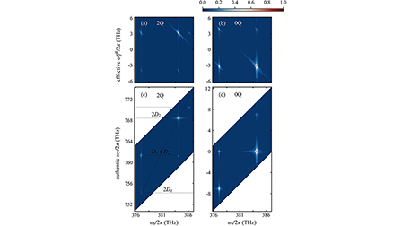 Extracting double-quantum coherence in two-dimensional electronic ...