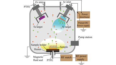 Ultrahigh-reflective optical thin films prepared by reactive magnetron ...