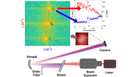 A self-referenced interferometer for in situ cryogenic wafer curvature ...