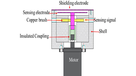Design and testing of a high-precision generating voltmeter for metal ...