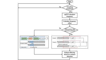 Time difference detection based on sliding window all-phase FFT and ...