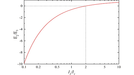 A high resolution reaction microscope with universal two-region time ...