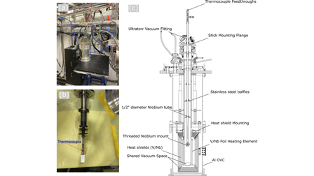 Thermal deflection in neutron scattering sample environments at Oak ...