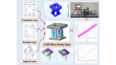 Design and experiment of multidimensional and subnanometer stage driven by spatially distributed ...