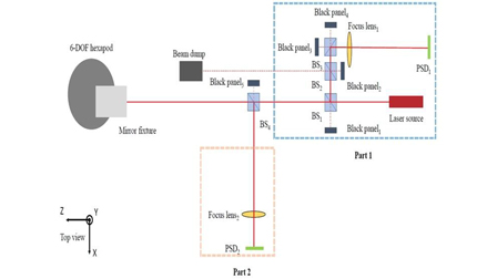 Development of fixed-point two-degree-of-freedom angular error ...
