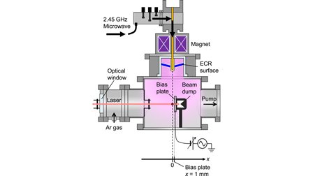 Time-resolved laser-induced fluorescence spectroscopy using CW diode ...