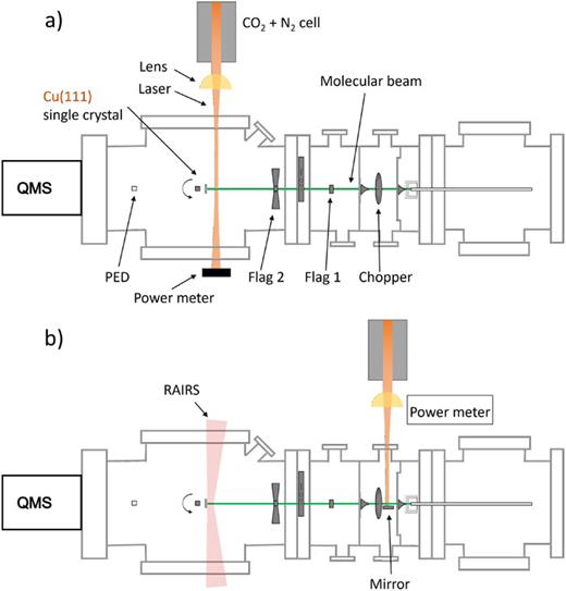 A state-selected continuous wave laser excitation method for ...