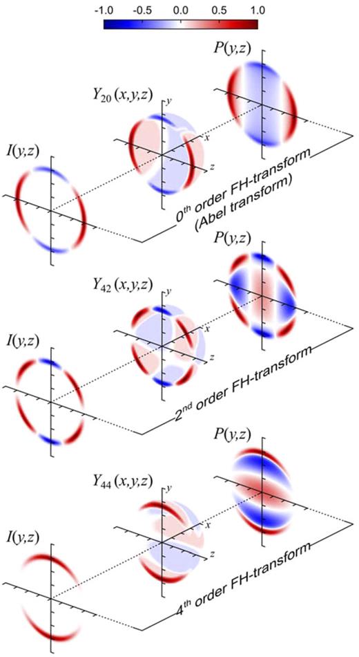 Fourier–Hankel–Abel Nyquist-limited tomography: A spherical harmonic ...