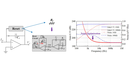 A low noise capacitance to voltage readout circuit based on active ...