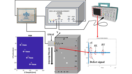 Defect detection and imaging using electromagnetic acoustic transducer ...