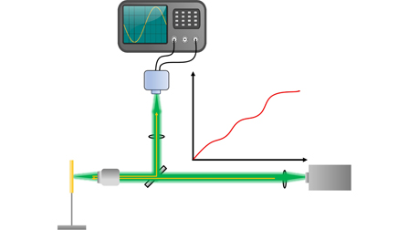 Transient temperature measurement of silicon carbide Schottky barrier ...