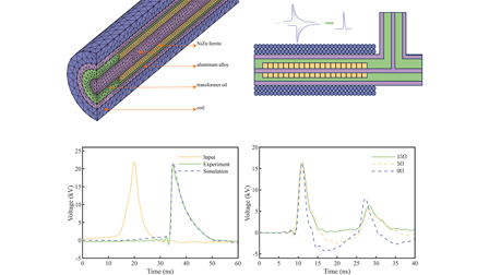 Finite element analysis of pulse sharpening effect of gyromagnetic nonlinear transmission line ...