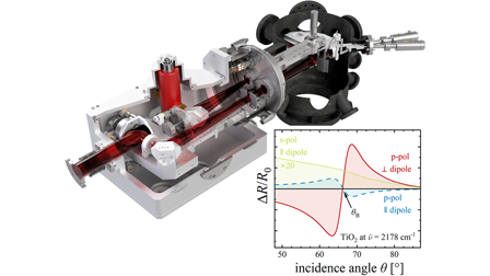 Infrared reflection absorption spectroscopy setup with incidence angle ...
