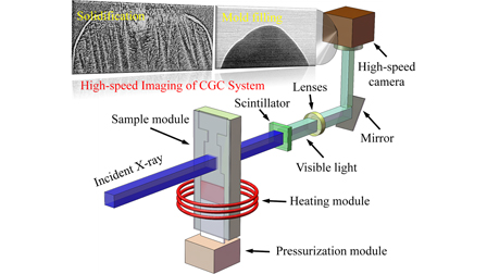 A counter-gravity casting system for in situ high-speed synchrotron x ...