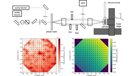 Automated transient grating spectroscopy mapping and signal control for ...