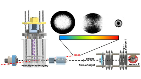 Spectroscopy and dynamics of isolated anions: Versatile instrumentation ...