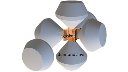 A miniature multi-anvil apparatus using diamond as anvils—MDAC: Multi ...