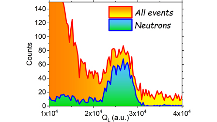 COSMONAUT: A COmpact spectrometer for measurements of neutrons at the ...