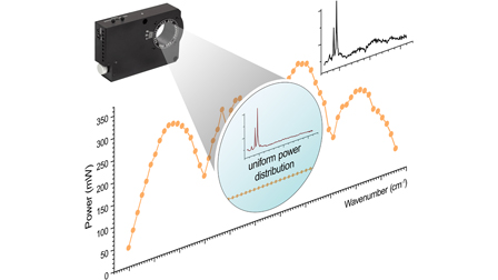An automatic variable laser power attenuator for continuous-wave quantum cascade lasers in ...