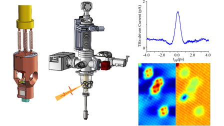 The development of a low-temperature terahertz scanning tunneling microscope based on a cryogen ...