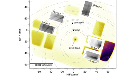 Time resolved x-ray diffraction using the flexible imaging diffraction ...