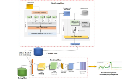 An advanced double-phase stacking ensemble technique with active ...