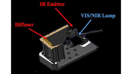 Calibration of MAJIS (Moons and Jupiter Imaging Spectrometer): VI. The ...