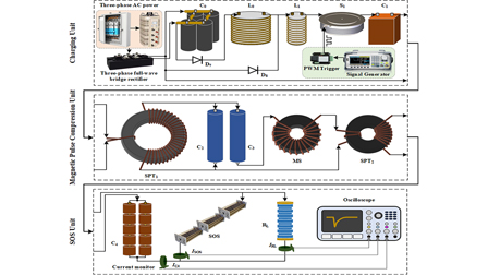 Development of a 300 kV/3 kHz nanosecond pulse generator using ...