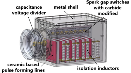 Study on a compact pulse forming line-Marx type high voltage pulse ...