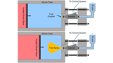 An improved endwall-injection technique for examining high-temperature ...