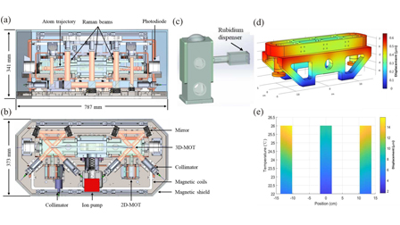 Miniaturized inertial sensor based on high-resolution dual atom ...