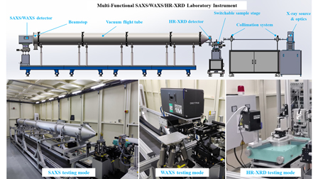 FusionX: A liquid-metal-jet x-ray source-powered multifunctional SAXS ...