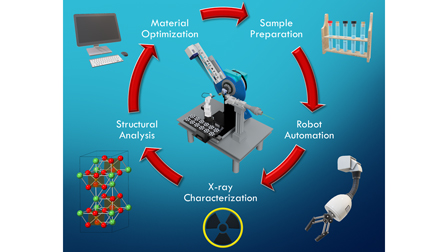 Design of a robot-automated flat plate/reflection geometry x-ray diffraction setup for ...