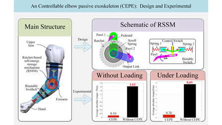 An elbow passive exoskeleton with controllable assistance: Design and ...