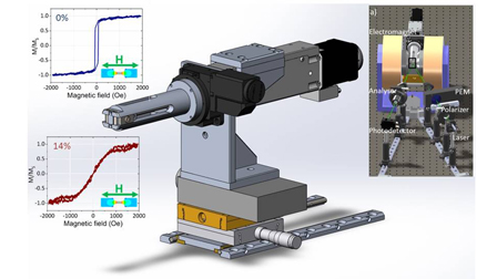 Magneto-mechanical effects in a flexible magnetic system studied ...