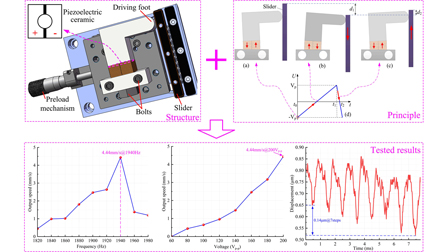 Development of a stick-slip piezoelectric actuator using bending ...