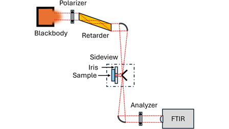 Volume 96 Issue 2 | Review of Scientific Instruments | AIP Publishing