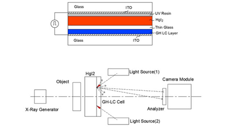 Minimizing read noise in liquid crystal x-ray detectors using particle ...
