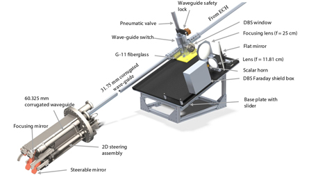 Real-time steerable frequency-stepped Doppler backscattering (DBS ...