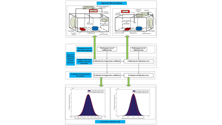Volume 96 Issue 3 | Review of Scientific Instruments | AIP Publishing