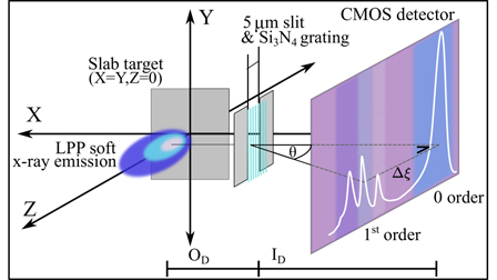 Design and characterization of a compact complementary metal–oxide ...