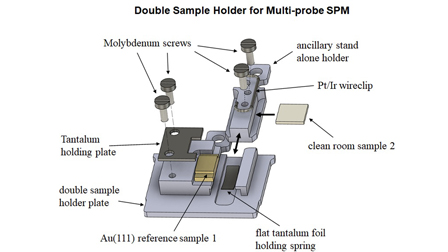 Low-temperature UHV scanning tunneling microscope double sample holder ...