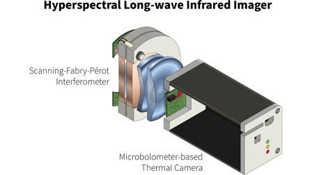 Long-wave infrared hyperspectral imager based on a scanning Fabry–Pérot ...