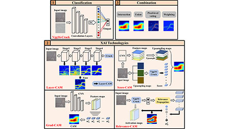 Weakly-supervised segmentation with ensemble explainable AI: A comprehensive evaluation on crack ...