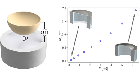 The soft-membrane surface forces apparatus | Review of Scientific ...