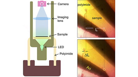 Compact in situ probe for magnetotransport measurements of 2D materials ...