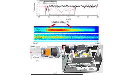Time-resolved x-ray spectrometer for opacity study through Z-pinch ...