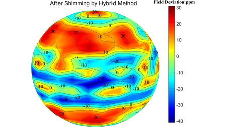 A more accurate passive shimming design method for high field MRI | Review of Scientific ...