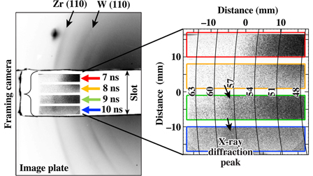 Multiframe X-ray diffraction on the OMEGA EP laser | Review of ...