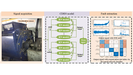 Cluster discharge resonance neuron model and its application in ...